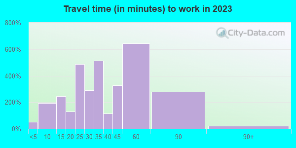 02814 Zip Code (Chepachet, Rhode Island) Profile - homes, apartments ...