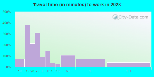 02838 Zip Code (Rhode Island) Profile - homes, apartments, schools ...