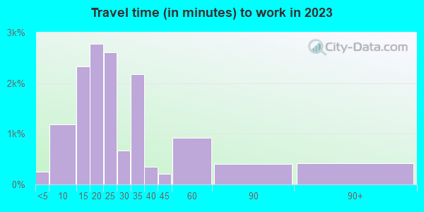 02886 Zip Code (Warwick, Rhode Island) Profile - homes, apartments ...