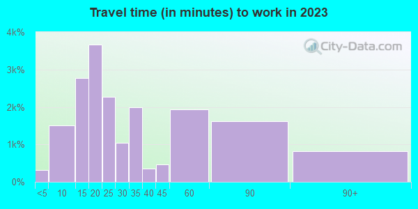 02909 Zip Code (Providence, Rhode Island) Profile - homes, apartments ...