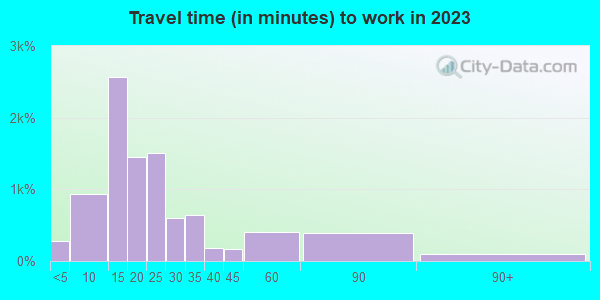 02914 Zip Code (East Providence, Rhode Island) Profile - homes ...