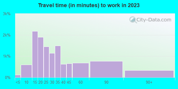 03062 Zip Code (Nashua, New Hampshire) Profile - homes, apartments ...