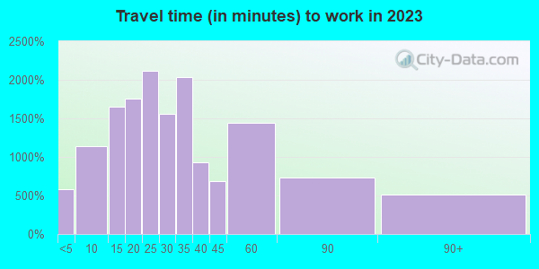 03079 Zip Code (New Hampshire) Profile - homes, apartments, schools ...