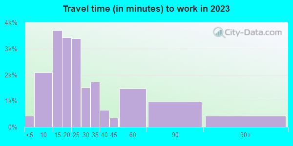 03103 Zip Code (Manchester, New Hampshire) Profile - homes, apartments ...