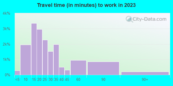 03104 Zip Code (Manchester, New Hampshire) Profile - homes, apartments ...