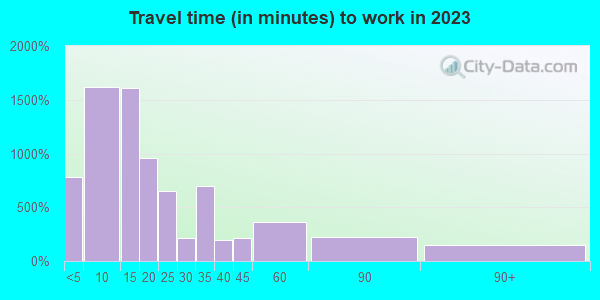 03246 Zip Code (Laconia, New Hampshire) Profile - homes, apartments ...