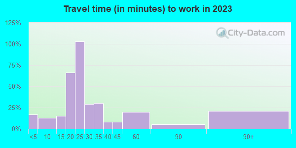 03448 Zip Code (New Hampshire) Profile - homes, apartments, schools ...
