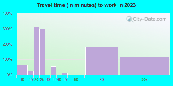 03902 Zip Code (Cape Neddick, Maine) Profile - homes, apartments ...