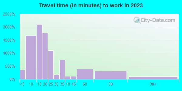 04101 Zip Code (Portland, Maine) Profile - homes, apartments, schools ...