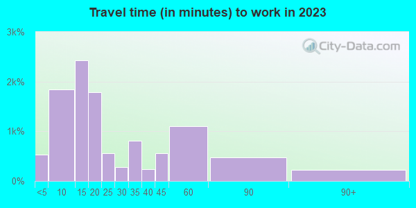 04210 Zip Code (Auburn, Maine) Profile - homes, apartments, schools ...