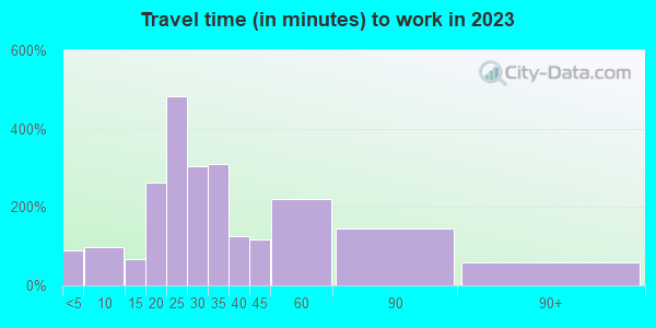 04358 Zip Code (Maine) Profile - homes, apartments, schools, population ...