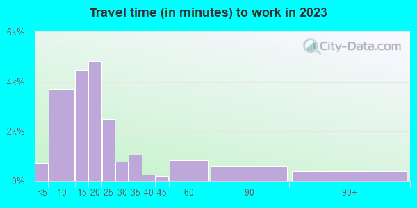 04401 Zip Code (Bangor, Maine) Profile - homes, apartments, schools ...