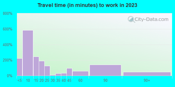 04426 Zip Code (Dover-Foxcroft, Maine) Profile - homes, apartments ...