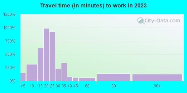 04444 Zip Code (Hampden, Maine) Profile - homes, apartments, schools ...