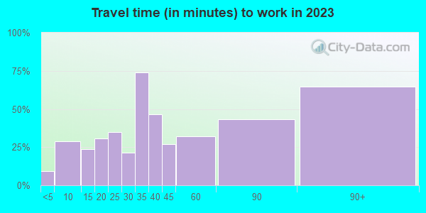 04448 Zip Code (Howland, Maine) Profile - homes, apartments, schools ...