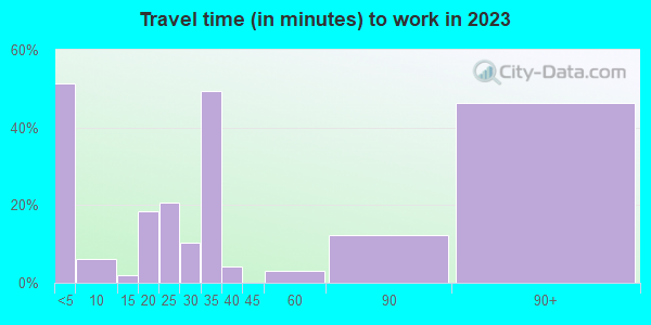 04459 Zip Code (Maine) Profile - homes, apartments, schools, population ...