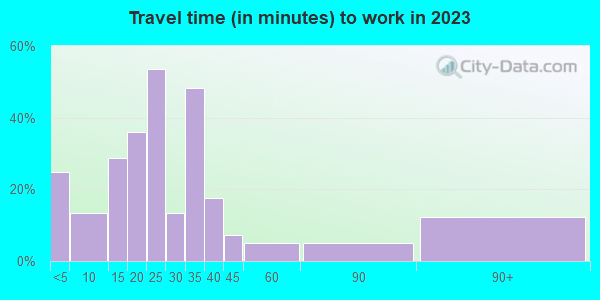 04760 Zip Code (Maine) Profile - homes, apartments, schools, population ...