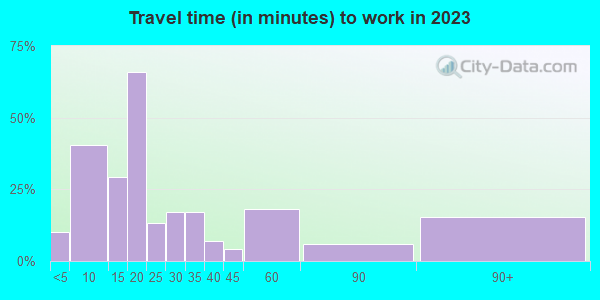 05081 Zip Code (Wells River, Vermont) Profile - homes, apartments ...