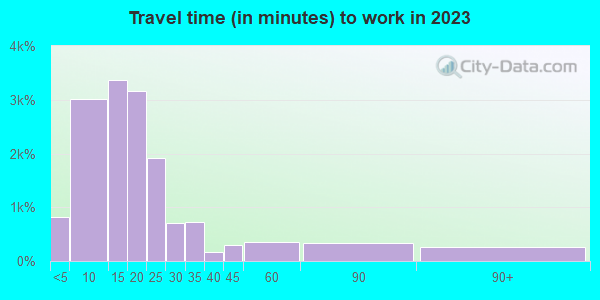 05401 Zip Code (Burlington, Vermont) Profile - homes, apartments ...