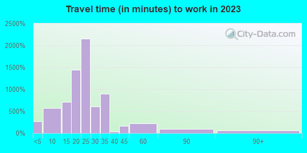 05446 Zip Code (Winooski, Vermont) Profile - homes, apartments, schools ...