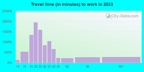 06002 Zip Code (Blue Hills, Connecticut) Profile - homes, apartments ...