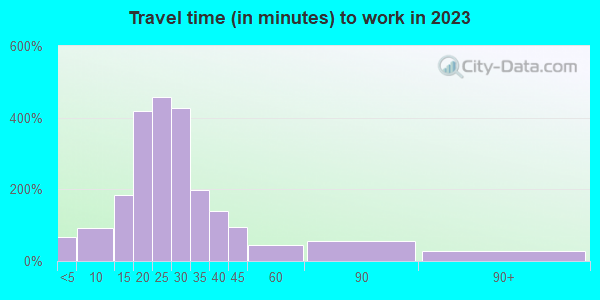 06043 Zip Code (Connecticut) Profile - homes, apartments, schools ...