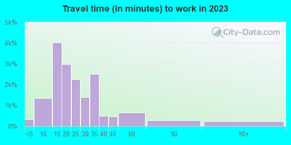 06053 Zip Code (New Britain, Connecticut) Profile - homes, apartments ...