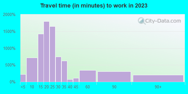 06107 Zip Code (West Hartford, Connecticut) Profile - homes, apartments ...