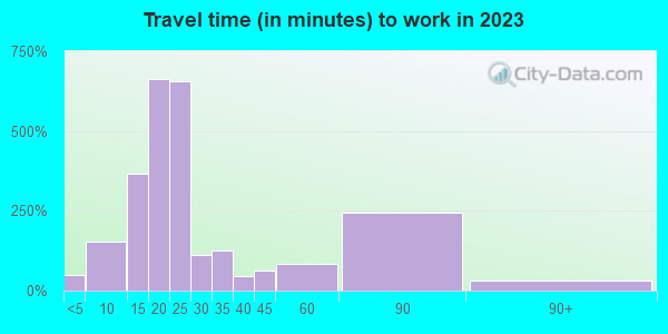 06335 Zip Code (Gales Ferry, Connecticut) Profile - homes, apartments ...