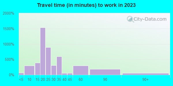 06339 Zip Code (Mashantucket, Connecticut) Profile - homes, apartments ...