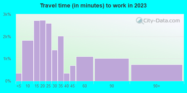 06460 Zip Code (Milford, Connecticut) Profile - homes, apartments ...