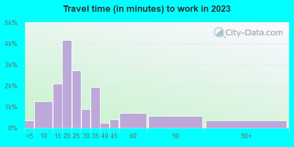 06513 Zip Code (New Haven, Connecticut) Profile - homes, apartments ...