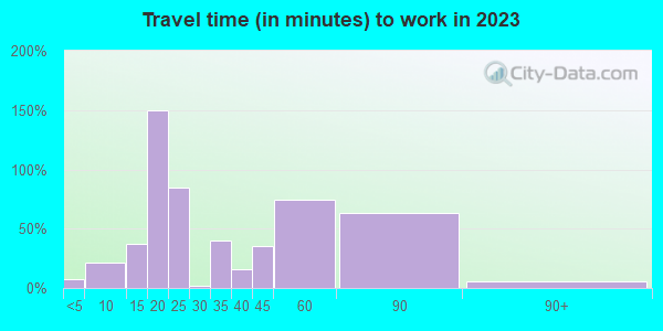 06750 Zip Code (Bantam, Connecticut) Profile - homes, apartments ...