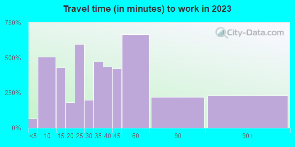 06798 Zip Code (Woodbury Center, Connecticut) Profile - homes ...