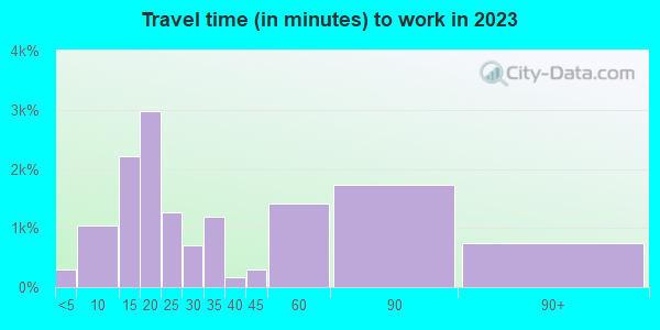 06811 Zip Code (Danbury, Connecticut) Profile - homes, apartments ...