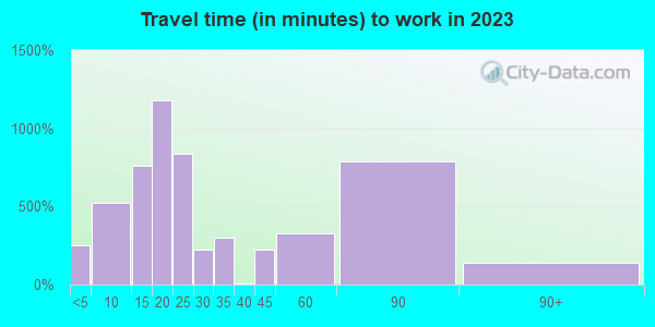 06831 Zip Code (Stamford, Connecticut) Profile - homes, apartments ...