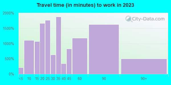 07018 Zip Code (East Orange, New Jersey) Profile - homes, apartments ...