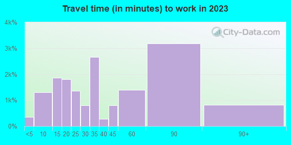 07024 Zip Code (Fort Lee, New Jersey) Profile - homes, apartments ...
