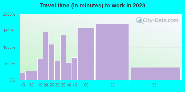 07029 Zip Code (Harrison, New Jersey) Profile - homes, apartments ...