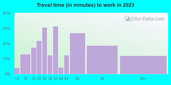 07032 Zip Code (Kearny, New Jersey) Profile - homes, apartments ...