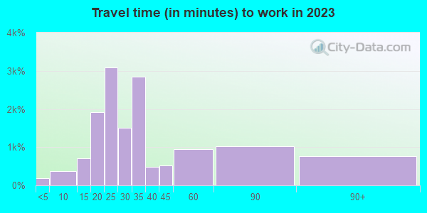 07050 Zip Code (New Jersey) Profile - homes, apartments, schools ...