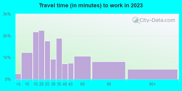 07054 Zip Code (New Jersey) Profile - homes, apartments, schools ...