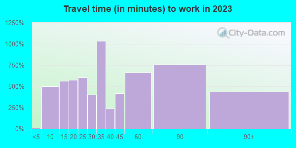07059 Zip Code (New Jersey) Profile - homes, apartments, schools ...
