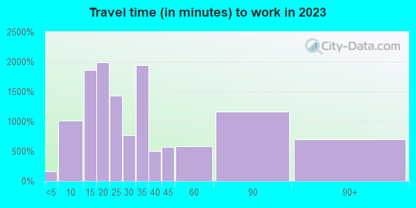 07201 Zip Code (Elizabeth, New Jersey) Profile - homes, apartments ...