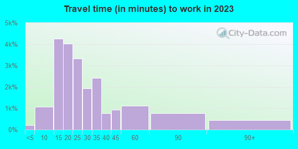 07202 Zip Code (Elizabeth, New Jersey) Profile - homes, apartments ...