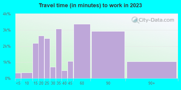 07304 Zip Code (Jersey City, New Jersey) Profile - homes, apartments ...