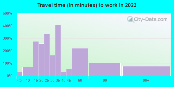 07457 Zip Code (Riverdale, New Jersey) Profile - homes, apartments ...