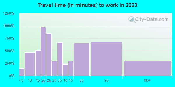 07481 Zip Code (Waldwick, New Jersey) Profile - homes, apartments ...