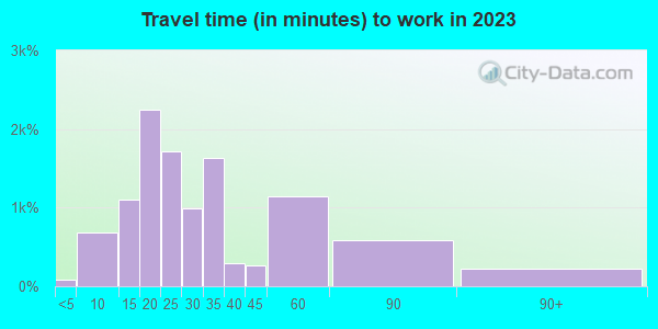07508 Zip Code (North Haledon, New Jersey) Profile - homes, apartments ...