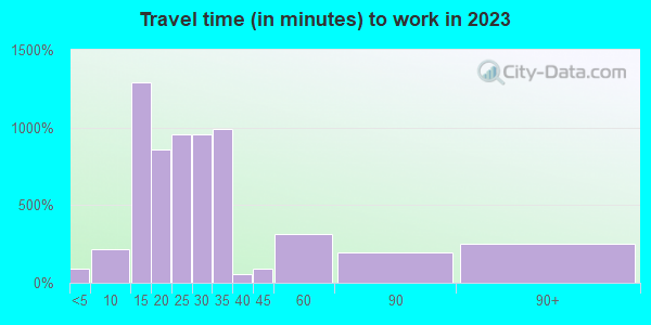 07524 Zip Code (Paterson, New Jersey) Profile - homes, apartments ...